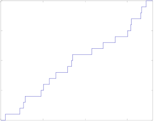 PoissonProcess – Almost Sure