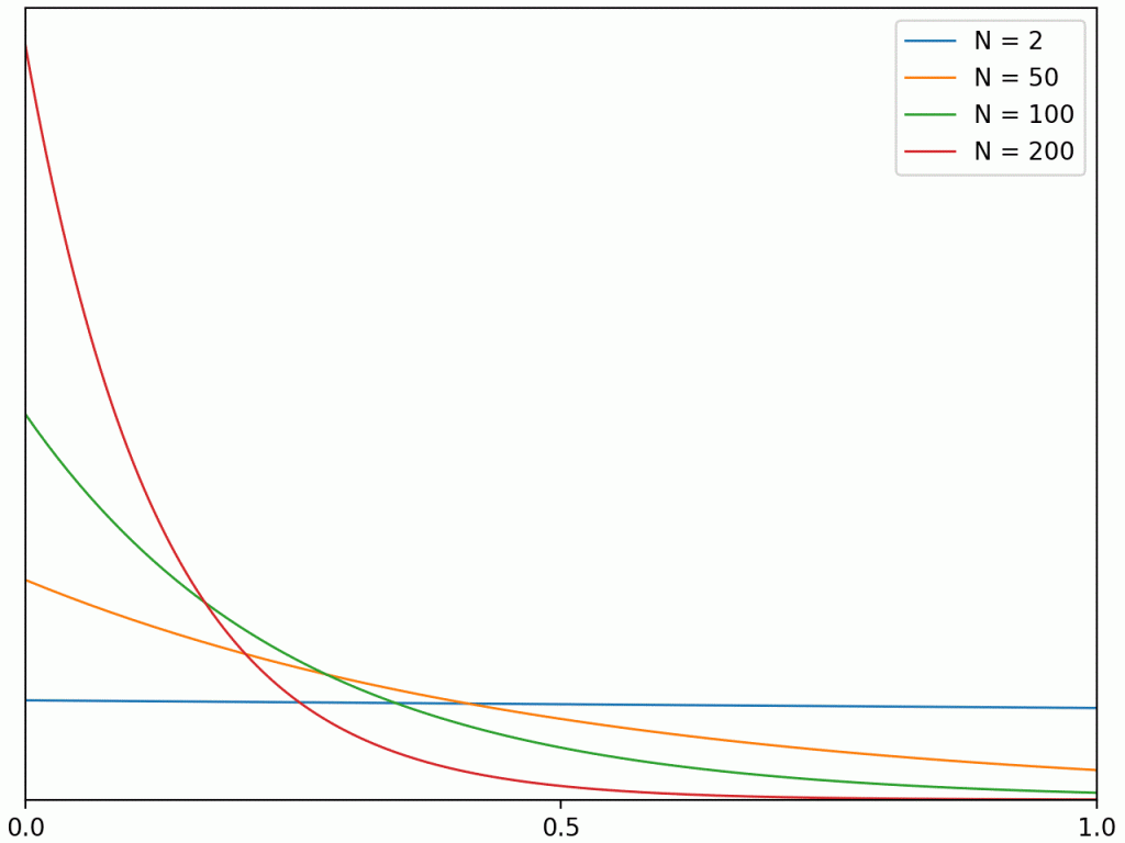 Quantum Coin Tossing – Almost Sure
