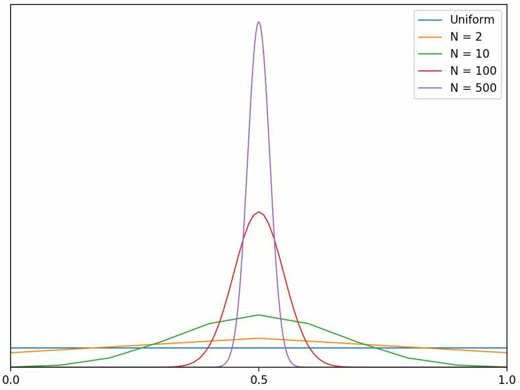 Quantum Coin Tossing – Almost Sure