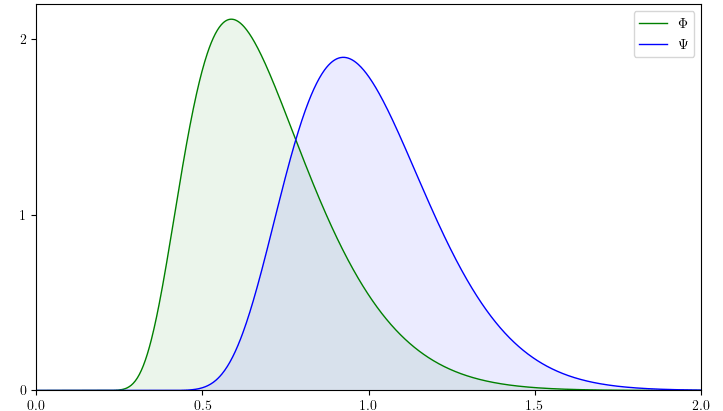 The Riemann Zeta Function and Probability Distributions – Almost Sure