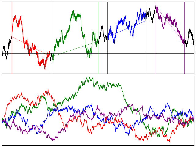 The Brownian Drawdown Process – Almost Sure