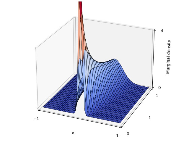 Martingale Marginals – Almost Sure